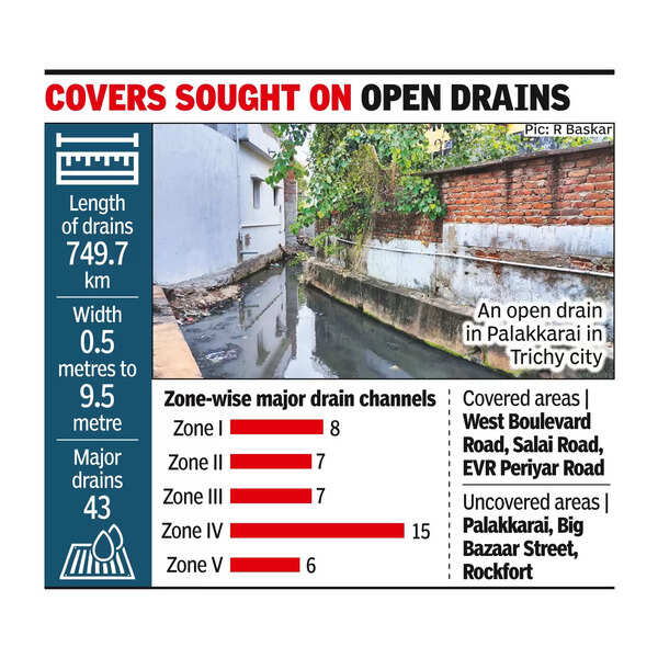Open Stormwater Drains: Open Stormwater Drains A Growing Concern In ...