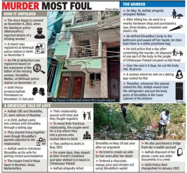 A year on, south Delhi locality tries to move on from Shraddha Walkar's ...
