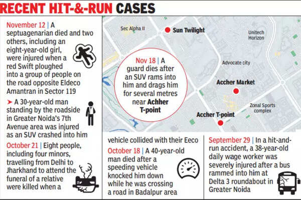 Guard hit and dragged by SUV in Greater Noida, dies | Noida News ...