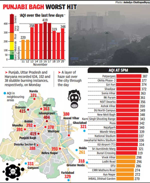 Delhi Air Pollution: AQI slips further, 3 stations dragged into severe ...