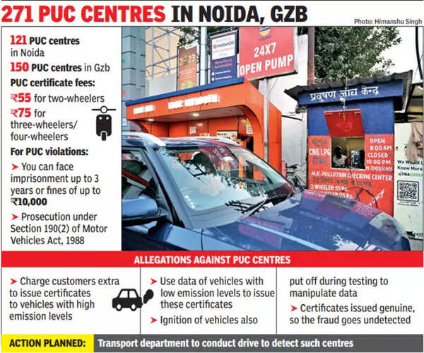 No PUCC? In Noida, Rs 50 will give you one for unfit vehicle | Noida ...
