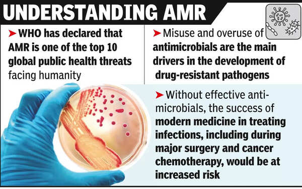 Antimicrobial Resistance: Aiims-b Hosts Event For Antimicrobial ...