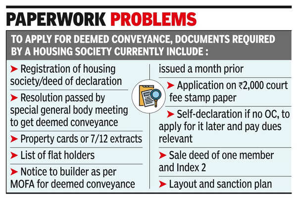 Deemed Conveyance: Co-op Dept Plans to Simplify Deemed Conveyance Process for Housing Societies ...