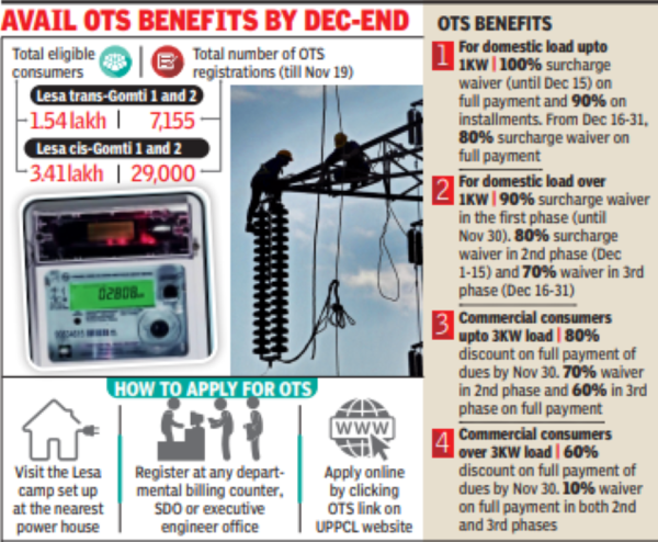 OTS Scheme: Lesa gears up on OTS after festive season lull | Lucknow ...