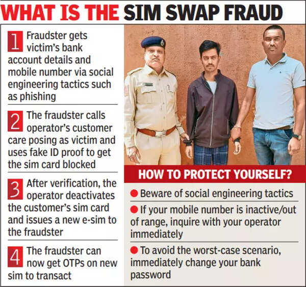 BCA Degree Holder: Bca Degree Holder Arrested For 80l Sim-swap Fraud | Ahmedabad News - Times of ...