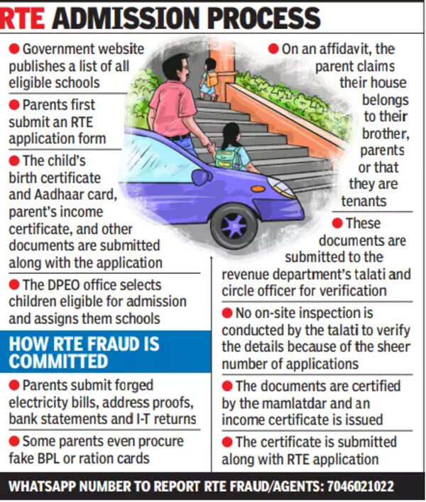 RTE Seats: RTE Seats: Scrutinizing Income Claims and the Absence of ...
