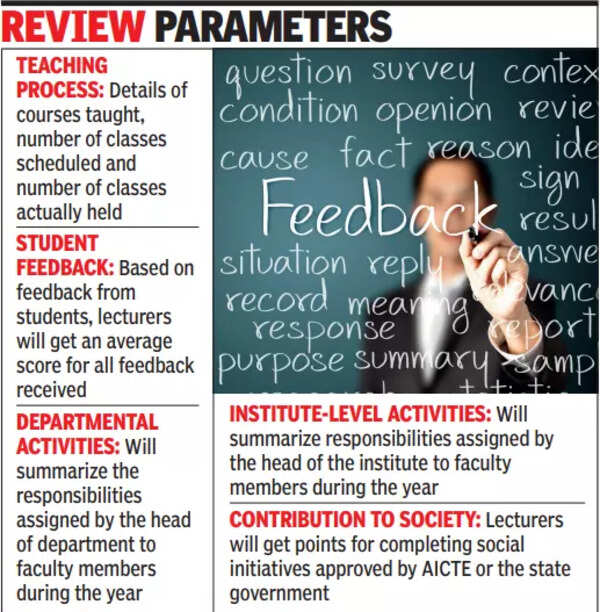 360-Degree Reviews: Now, 360-degree Reviews For Engg, Pharmacy Faculty ...