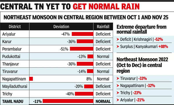 Rainfall Deficit: Trichy, Central Region Rainfall Deficit | Northeast ...