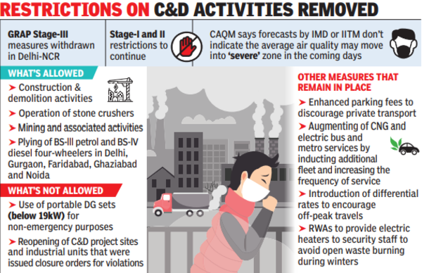 GRAP curbs eased as pollution loosens grip | Delhi News - Times of India