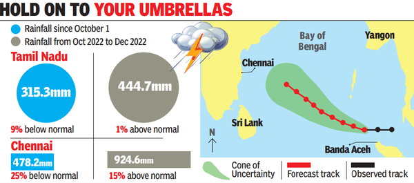Cyclone Michaung News: Will cyclone in Bay of Bengal bring rain to ...