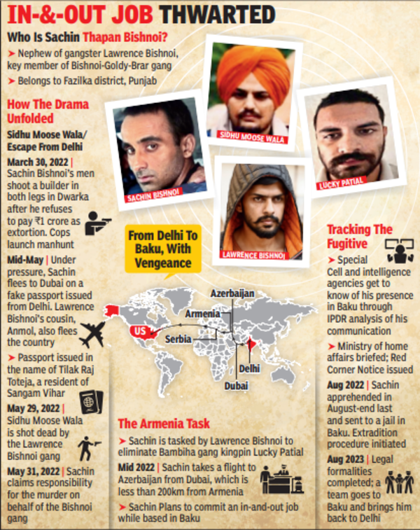 Baku: From Delhi to Baku, with vengeance: Sachin Bishnoi planned to ...