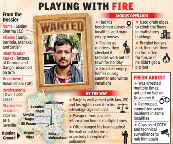 Sanju: Sanju's Track Record: Rob, Burn, Repeat | South Delhi News ...