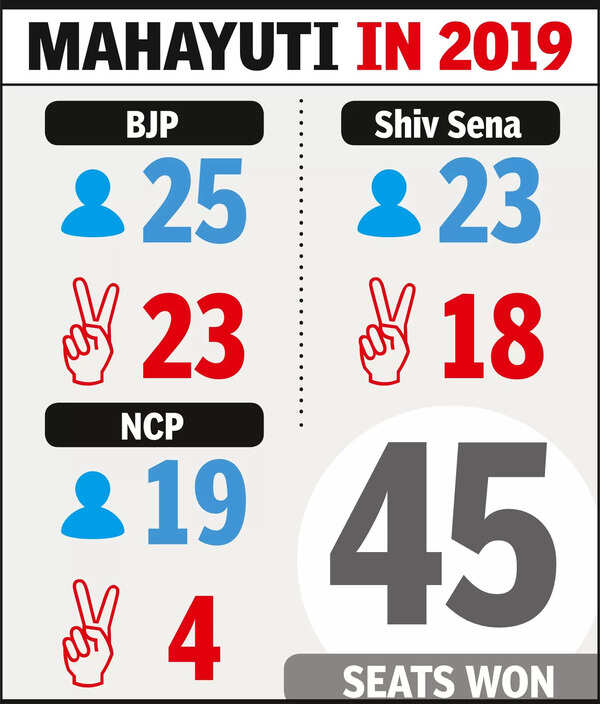LS Seat Sharing: Allies’ meet on LS seat sharing in Jan: Tatkare ...