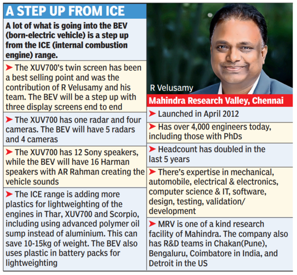 Mahindra: Mahindra is building the future of electric cars here - Times ...