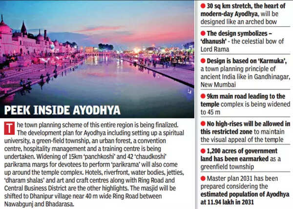 Take a bow: Ayodhya to get dhanush pattern; masterplan For pilgrimage ...