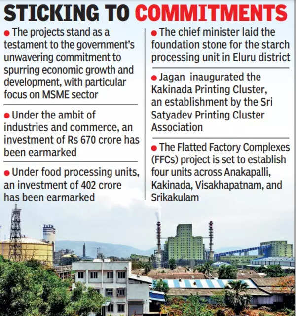 CM unveils industrial projects worth Rs 1,072 crore | Vijayawada News ...