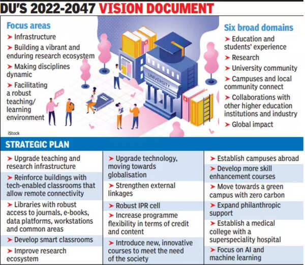 DU Removes Clause: Delhi University Vision Document: Financial Help and ...