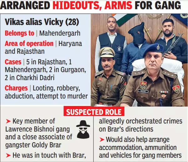 Key member of Lawrence Bishnoi gang caught from Rajasthan; ‘close to ...