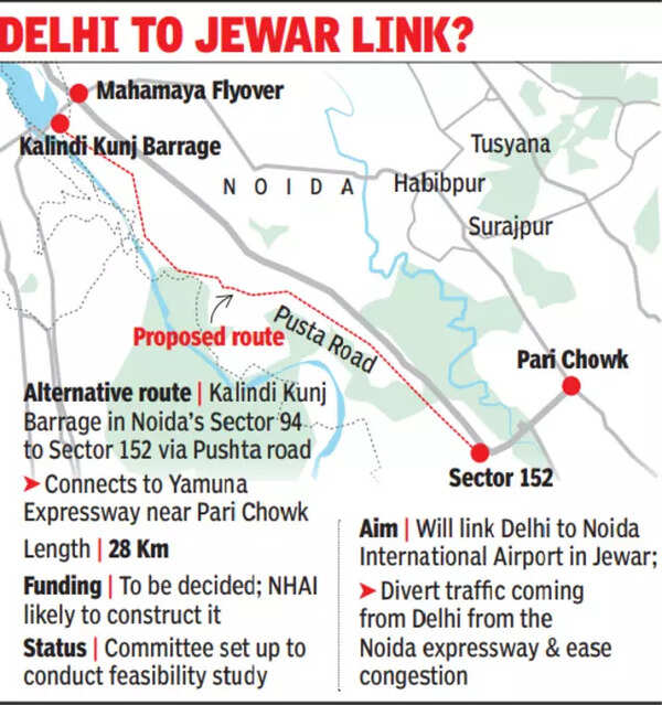 Noida plans 28km road skirting e-way to link two airports | Noida News ...