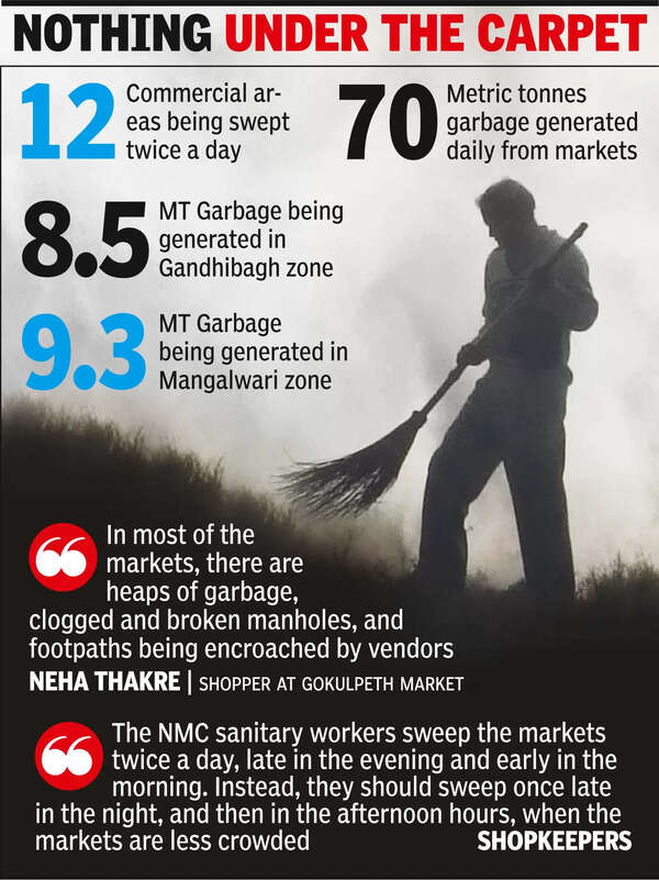 No Sweeping Effect: Markets In City Clogged By Garbage | Nagpur News ...