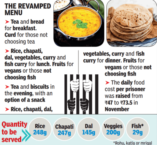 Bread: Bread, Fruits, and Fish on New Menu for Undertrials at Lalbazar ...