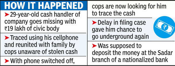 Missing Man Traced, Missing Again With Nmc’s ₹19 Lakh | Nagpur News ...
