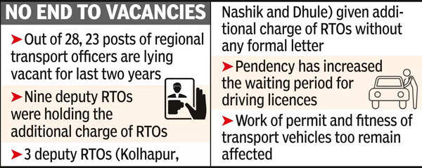 Omg! 23 Out Of 28 Rto Posts Lying Vacant In Maharashtra | Nagpur News ...