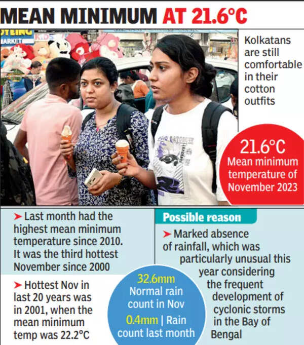 Kolkata: Warmest November in 13 Years | Temperature, Rainfall, and El Niño | Kolkata News ...