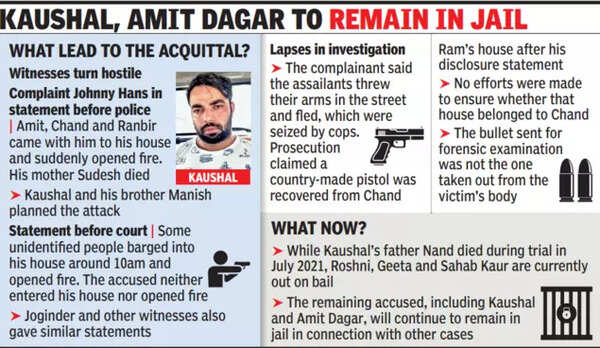 Court Finds Lapses: Court finds lapses in probe, acquits gangster ...