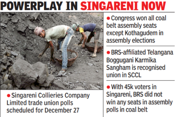 SCCL union election on Dec 27 after Cong clean sweeps coal belt seats ...