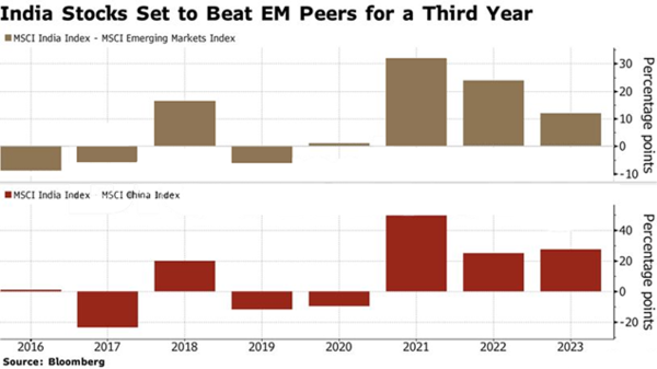 India stock market valuation reaches $4 trillion for the first time ...