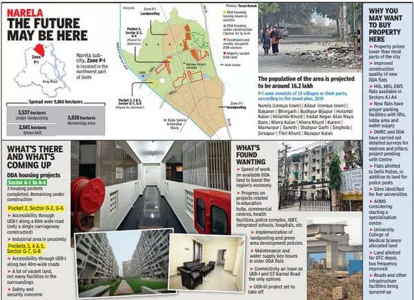 Narela: Roads Leading to Narela: Delhi Development Authority's Newly ...