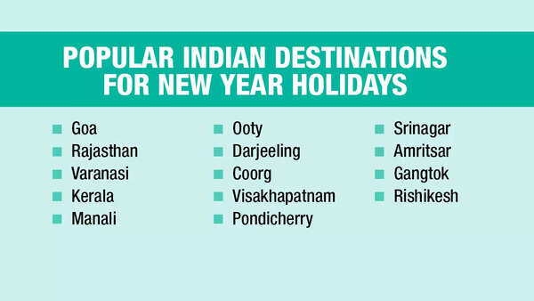 Easy-visa destinations top year-end vacay plans - Times of India