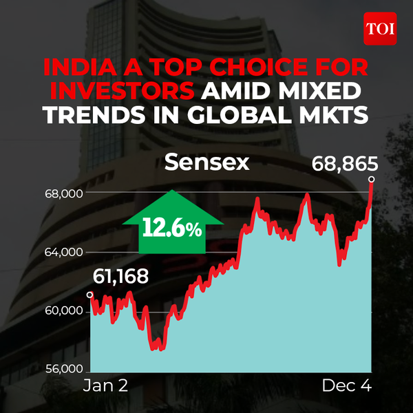 Infographic: Indian Stocks: "Indian Stocks Shine Amid Global ...