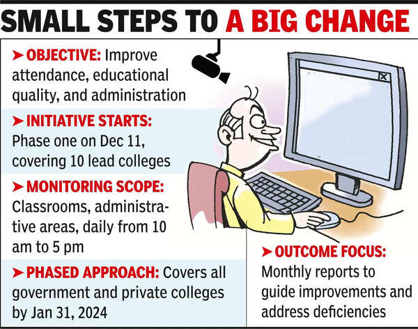 Dhe Starts Monitoring Colleges Online To Standardise Education | Indore ...
