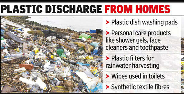 Households Major Source Of Microplastics: Iit Madras | Chennai News ...