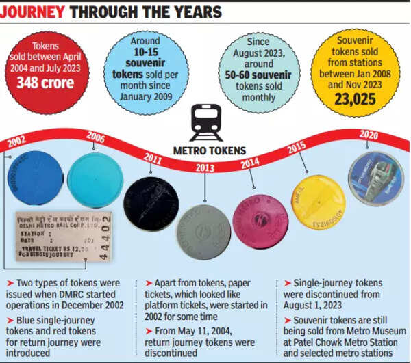 Delhi Metro: Delhi Metro Tokens: From History to Souvenirs | Delhi News ...