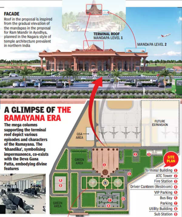 In the wings an airport grounded in Ayodhya's roots | Lucknow News ...