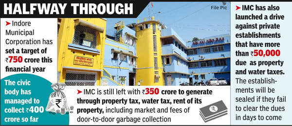 Civic Body: Civic body tells govt depts - Indore Municipal Corporation ...
