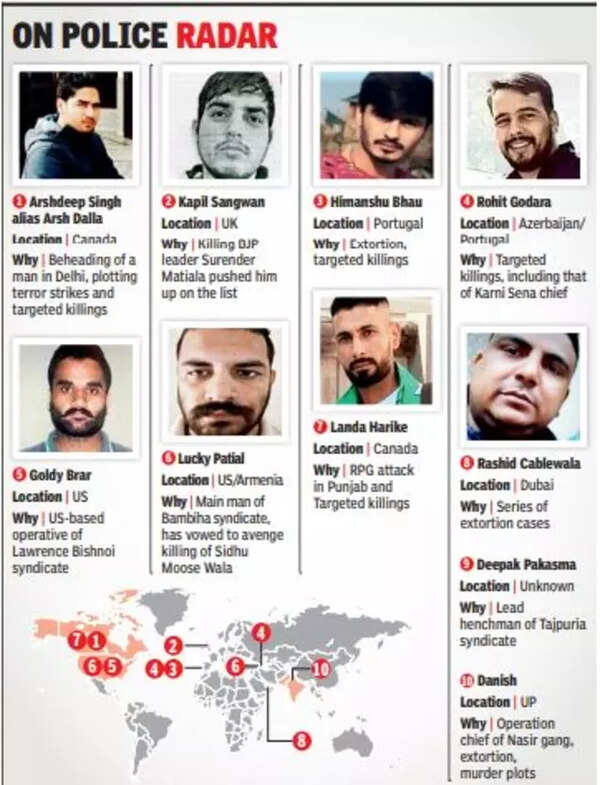 Punjab, Haryana link to capital's criminals: Why India's most wanted ...
