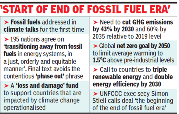 In a 1st, COP28 deal calls for ‘transition from fossil fuels | India News - Times of India