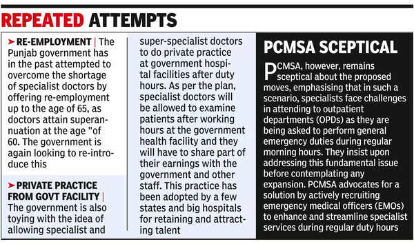 Specialist Doctors: Survey to Find Reasons for Low Hiring and High ... Specialist Doctors: Survey to Find Reasons for Low Hiring and High ...