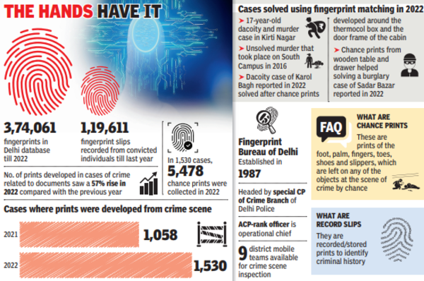 Fingerprint Analysis Technique: The Fine Print Between Crime ...