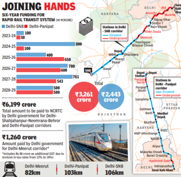 Delhi Government: SC Gives Delhi Govt One Week to Release Funds for Rapid Rail | Delhi News ...