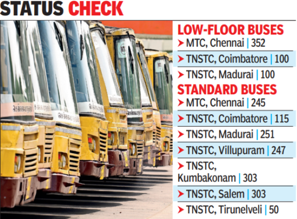 City to get 352 new low-floor buses after three years | Chennai News ...