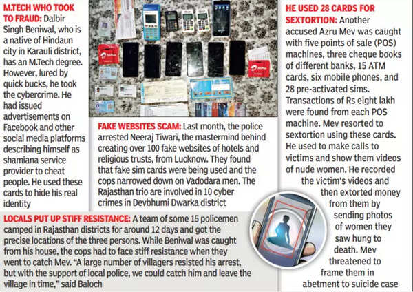 Dummy Sim Cards: Dummy Sim Cards Racket Busted: 6 Arrested in Haryana's ...