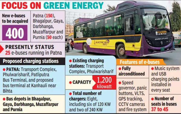 Bihar transport department to buy 400 more e-buses for five cities ...