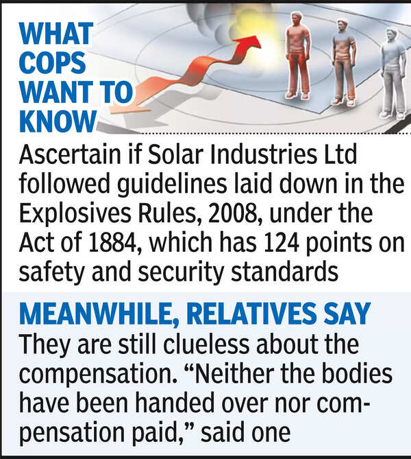 Solar Industries India Limited: Police seek replies from Solar on ...
