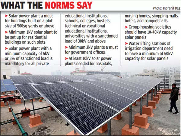 Solar Panels: City Cold To Solar Energy, Panels Installed Only On 4,300 ...