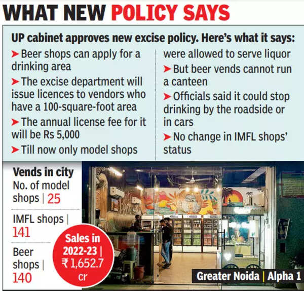 Spreading cheer: Beer shops in UP can have their own drinking area | Noida News - Times of India